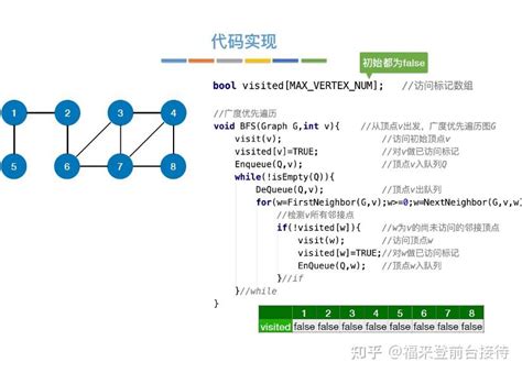 【数据结构】第七章 图的存储结构和图的遍历 知乎