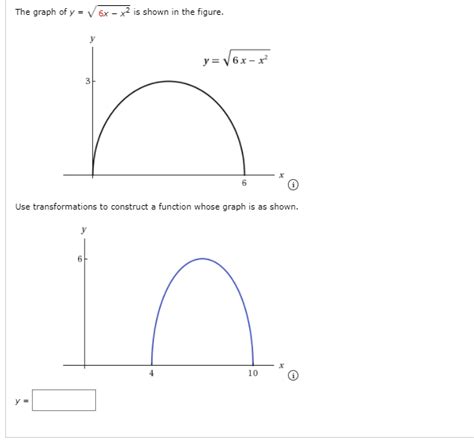 solved the graph of y 6x x2 is shown in the figure y