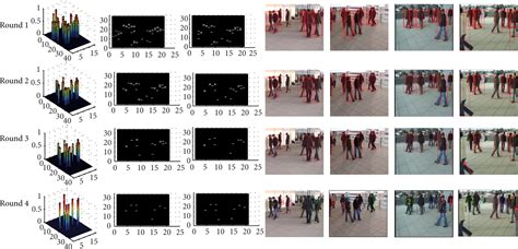 Multiple People Tracking Using Camera Networks With Overlapping Views Wan Jiuqing Li Achuan 2015