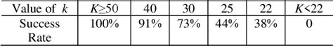 Table 1 From Solving The Rubiks Cube Using Simulated Annealing And Genetic Algorithm Semantic