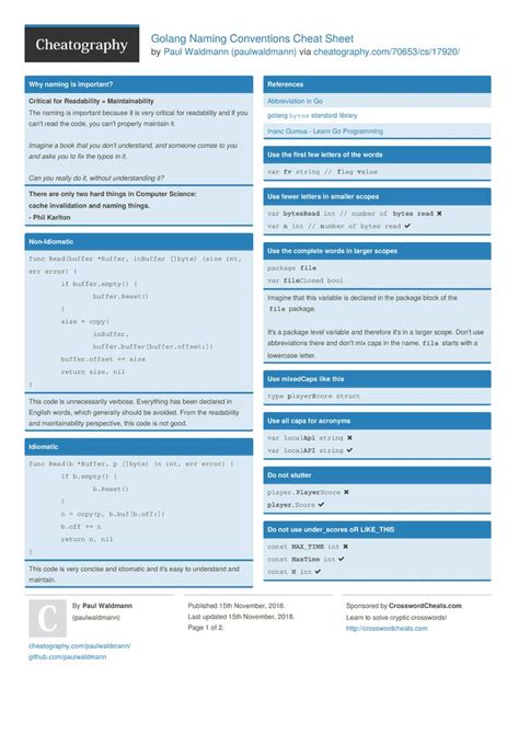 Golang Naming Conventions Cheat Sheet By Paulwaldmann