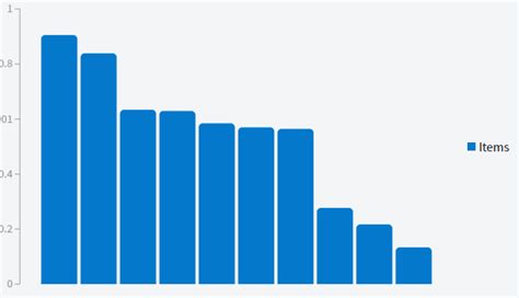 Column Chart Spacing Issue Radzen Blazor Components Radzen