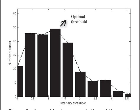 Figure 9 From Tree Reconstruction From Simulated Small Footprint Waveform Lidar Semantic Scholar