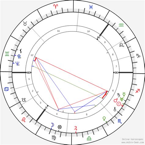 Birth Chart Of Ilse Einstein Astrology Horoscope