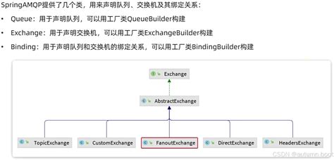 Java消息队列——rabbitmqjava Rabbitmq Csdn博客