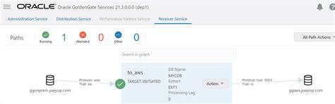 High Availability For Oracle Goldengate Microservices Architecture In
