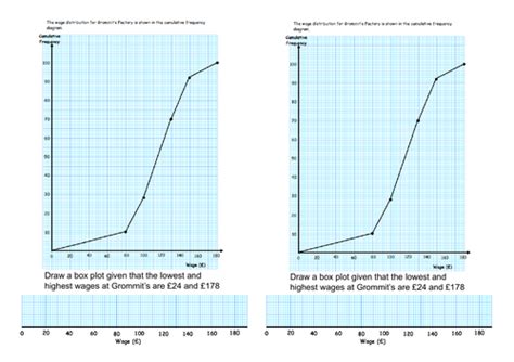 Edexcel Gcse Higher Unit 14 Further Statistics Teaching Resources