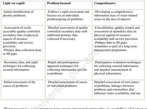 table 2 from bayesian networks for spatio temporal integrated catchment