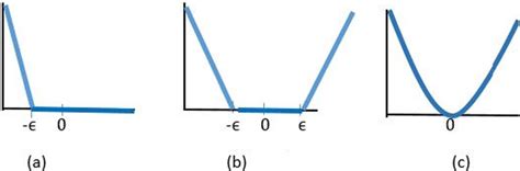 A Hinge Loss Function Bεdocumentclass 12pt Minimal Download Scientific Diagram