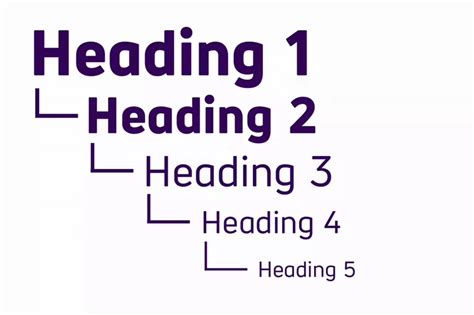 Using Heading Tags Lamar University