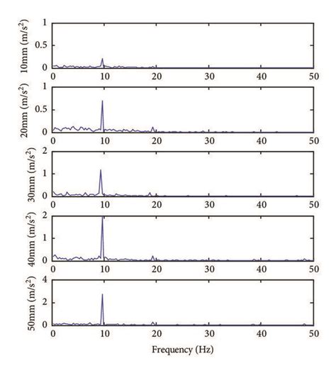Hilbert Envelope Spectrum Based On Emd With Dual Flats A Hilbert