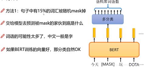 bert模型详解和训练实例 bert模型训练 csdn博客