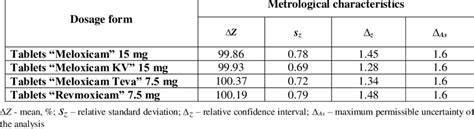 Precision Evaluation Of The Proposed Method Download Scientific Diagram