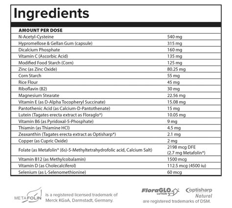 Ingredients Ocufolin Medical Food