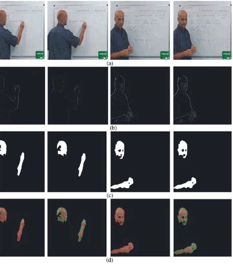 Detection And Tracking Results Of Moving People For Class Sequence A Download Scientific