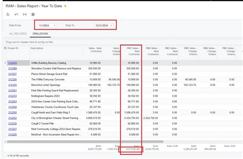Dashboard Kpi Widget Not Showing Sum Of Underlying Gi Community