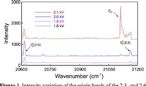 Figure 1 From Spectroscopic Identification Of Isomeric 23 And 26
