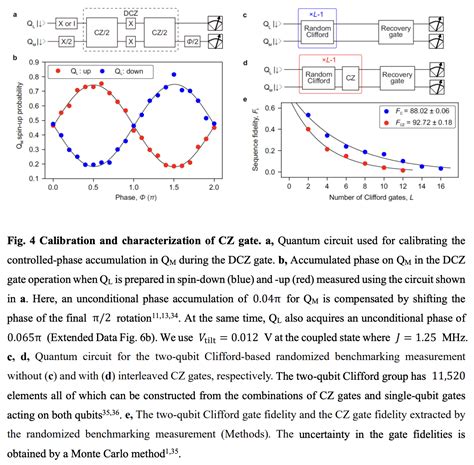 A Shuttling Based Two Qubit Logic Gate For Linking Distant Silicon Quantum Processors Issue
