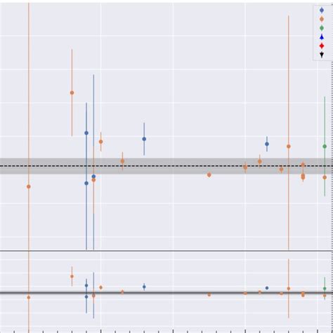 Histogram And Probability Density Red Line Of Neutron Lifetime Download Scientific Diagram
