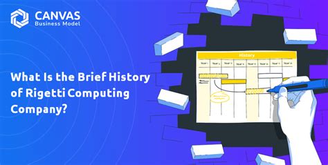 What Is Brief History Of Rigetti Computing Company