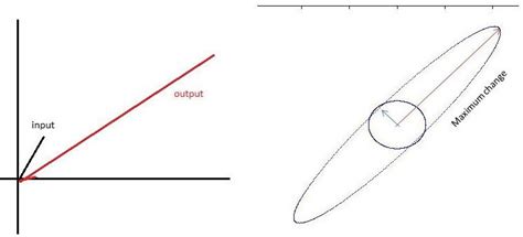 What Is Modal Analysis And Why Is It Necessary Simscale Blog What Is Modal Analysis And Why Is It Necessary Simscale Blog