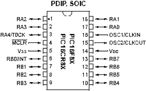 Schematic Block Diagram Of Microcontroller