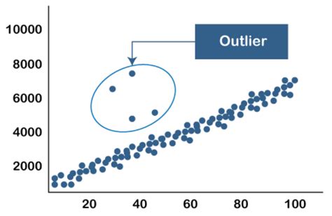 Benefits Of Data Visualization Atlantbh Sarajevo