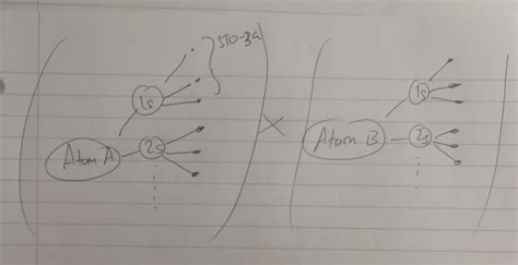 Practical Introduction To Hartree Fock Algorithm Using Python By Laksh Analytics Vidhya Medium