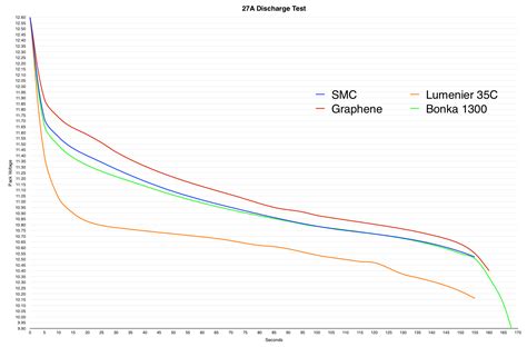 Lipo Battery Comparison Chart Ponasa