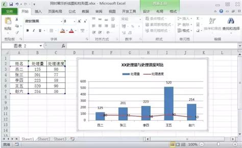 新手必学：excel如何在一张图上面同时展示柱状图和折线图 正数办公
