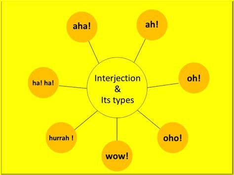 Interjection Definition Meaning Types And Examples In Urdu Hindi English