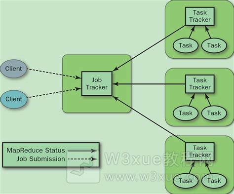 hadoop yarn hadoop教程