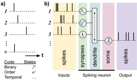 논문 리뷰 Unsupervised Particle Tracking With Neuromorphic Computing