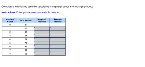 Solved Complete The Following Table By Calculating Marginal