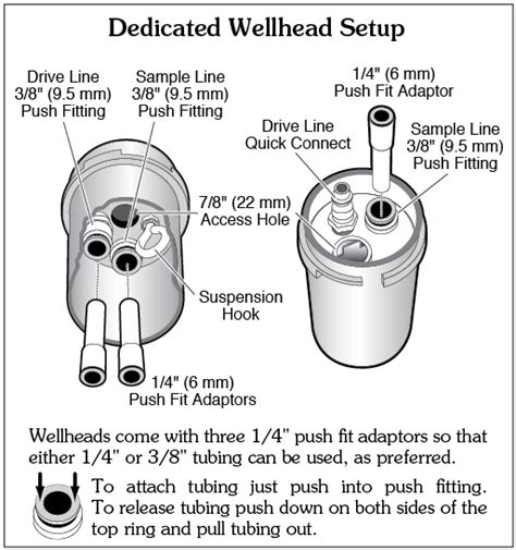 Double Valve Pump Operation