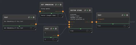 Vector Store Rivet