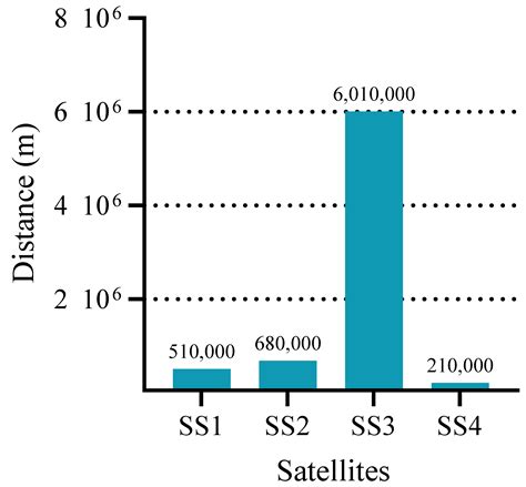 Joint Task Offloading And Power Allocation For Satellite Edge Computing Networks