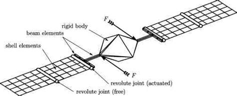 The Satellite Schematic Of The Flexible Multibody System Download Scientific Diagram