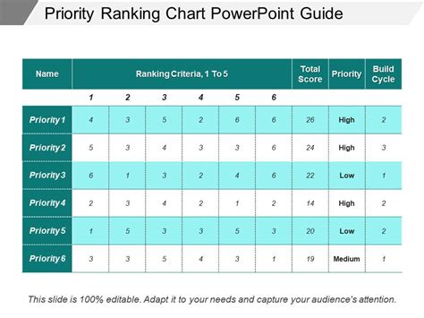 Priority Ranking Chart Powerpoint Guide PowerPoint Slides Diagrams Themes For PPT