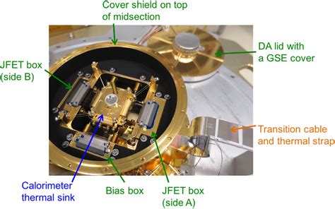 System Design And Implementation Of The Detector Assembly Of The Astro