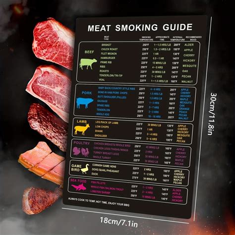 1pc Printed Bbq Time Sticker Meat Smoking Grilling Temperature And Time Guide Chart Shein