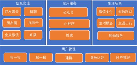 架构实战营模块1 课后作业 Infoq 写作平台 架构实战营模块1 课后作业 Infoq 写作平台