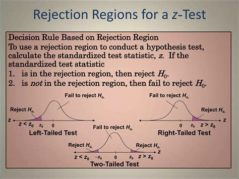 HYPOTHESIS TESTING Ppt Standardized Testing Educational Assessment