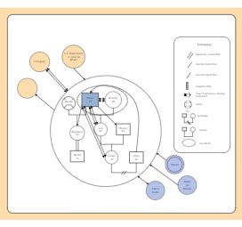 Ecomap Templates EdrawMax Free Editable