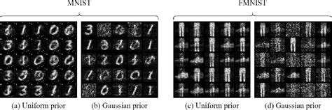 Figure 9 From Hybrid Quantumclassical Generative Adversarial Network
