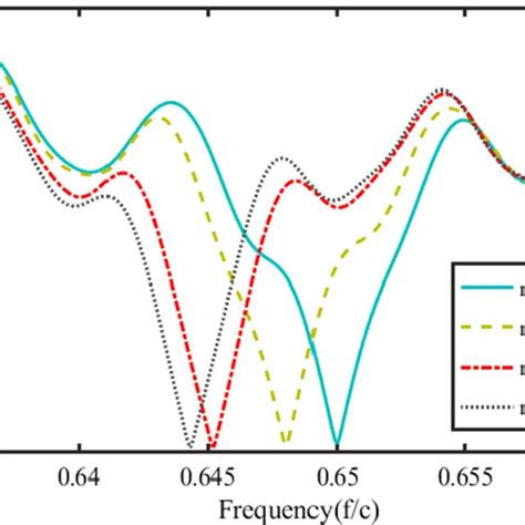 The Structure Transmission For Different Radii Of Nonlinear Defect With