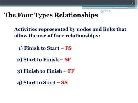 Ppt Precedence Diagram Powerpoint Presentation Free Download Id