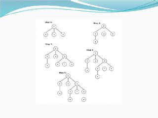Formal Languages And Automata Theory Unit PDF