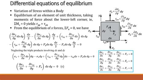 Theory Of Elasticity Pptx