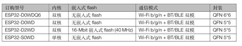 Differences Between Stm32 Gd32 And Esp32 Boardor